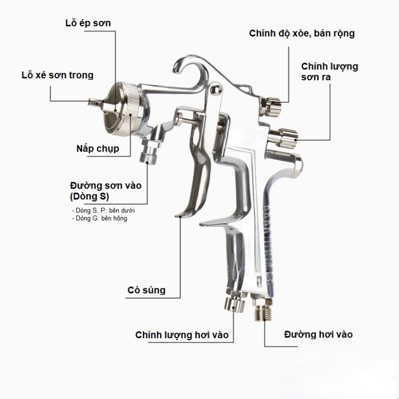 Súng phun sơn Meiji F100-G10T